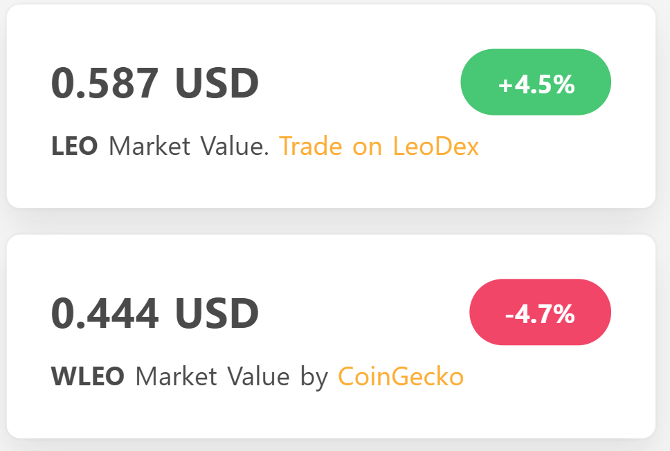 Deep Dive Into Leofinance.