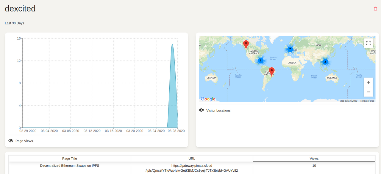 How-to build a link forwarder with tracking in IPFS How-to build a link forwarder with tracking in IPFS
