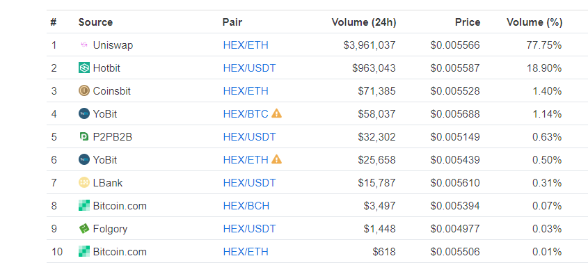 How to sell HEX easily and grab some if you havent
