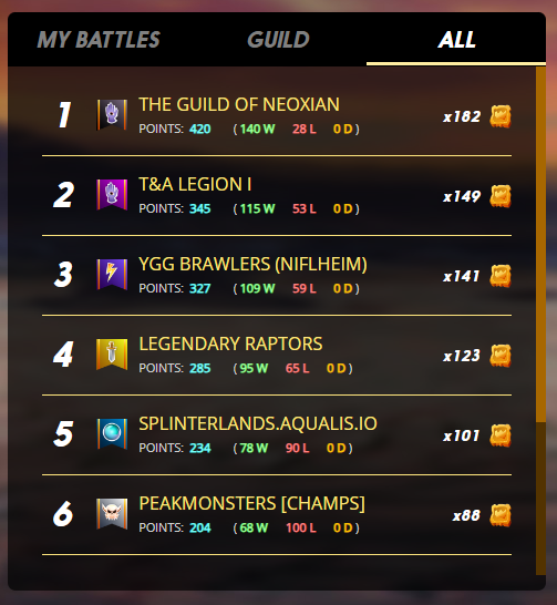 Splinterlands | Conflict, Ranked Season and Brawl Progress