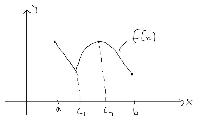 Closed Interval Method: Space Shuttle Example | PeakD