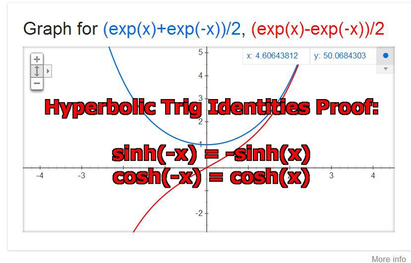 Hyperbolic Trigonometry Identity Proof: sinh(-x) = -sinh(x) & cosh(-x ... Hyperbolic Trigonometry Identity Proof: sinh(-x) = -sinh(x) & cosh(-x ...