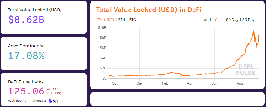 Why DeFi growth is historic!