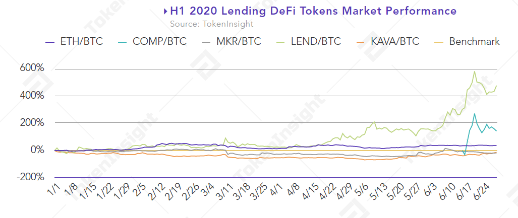Why DeFi growth is historic!