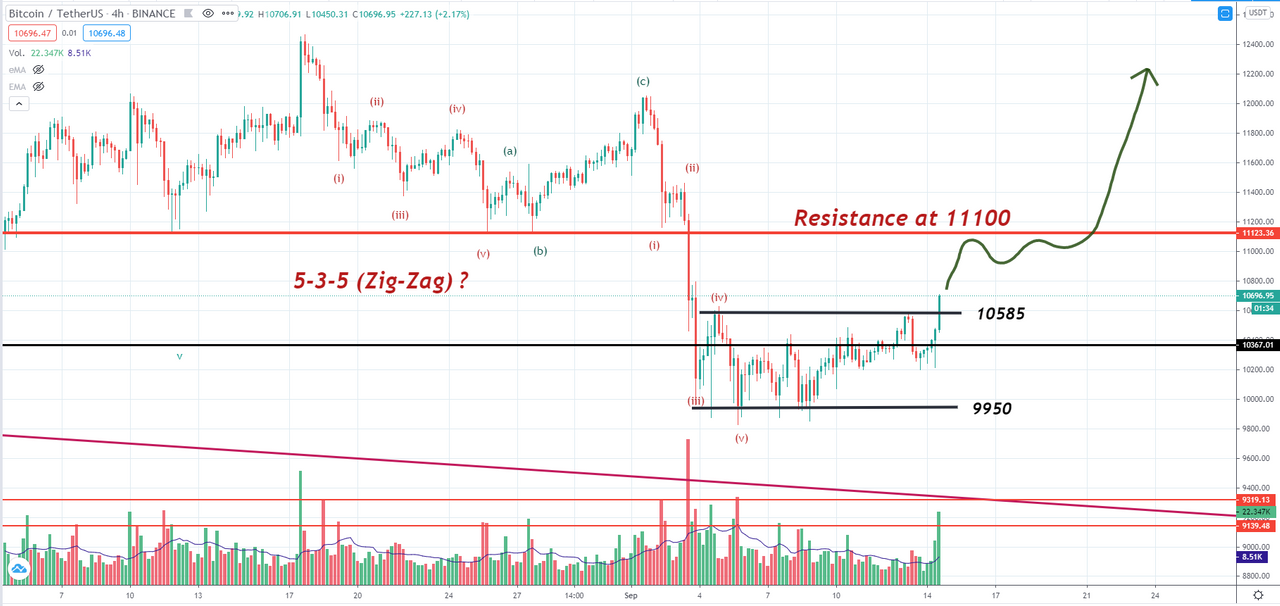 BITCOIN: Equilibrium