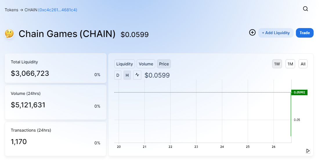 I just participated in my first ILO: Chain Games ! 🤑