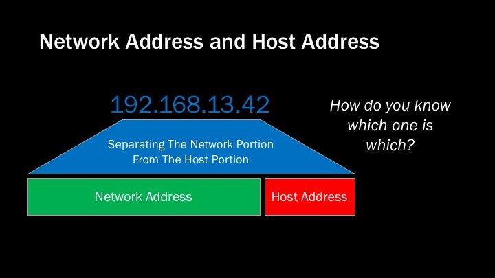 Course: IP Version 4 Addressing And Subnetting Deep Dive (Part 1)