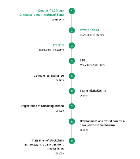 Overview of STO TLS Group
