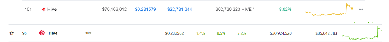 One Hundred for 100th?