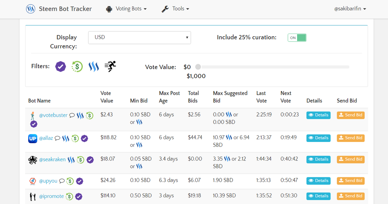 Steem bot tracker fundamentals #1