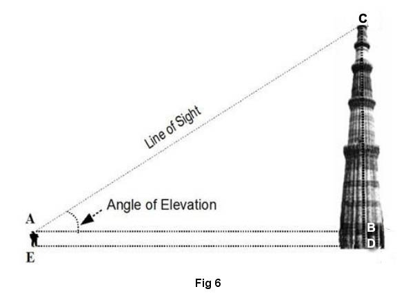 Trigonometric Ratios Trigonometry Siyavula