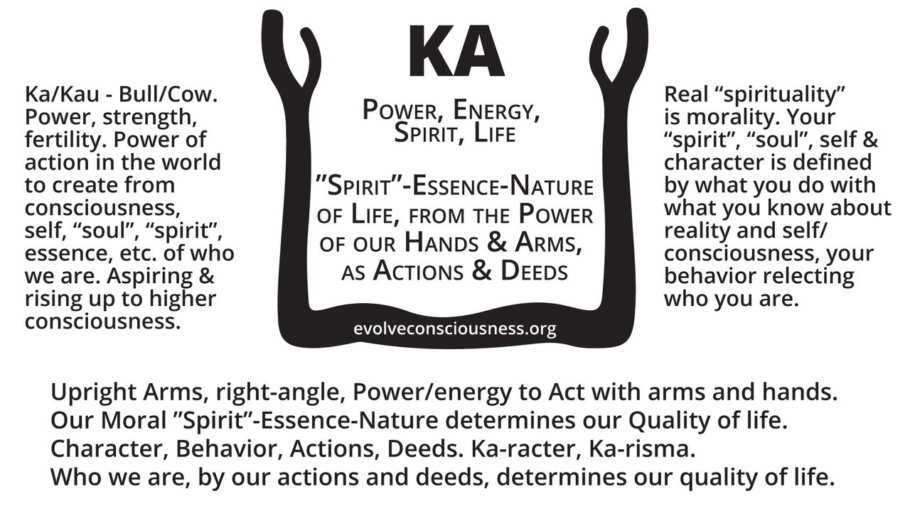 Higher Consciousness Symbols