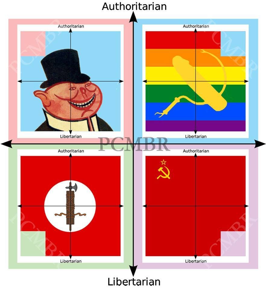 Political Compass Memes