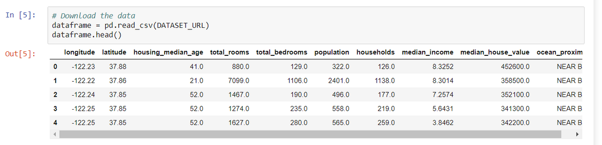 Deep Learning: Predicting the average income of residents in California ...