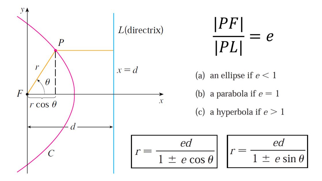 Equation Of Parabola In Polar Form - Tessshebaylo