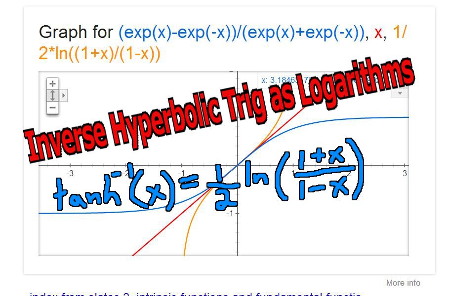 Inverse Hyperbolic Trigonometry as Logarithms: tanh^-1(x) | PeakD