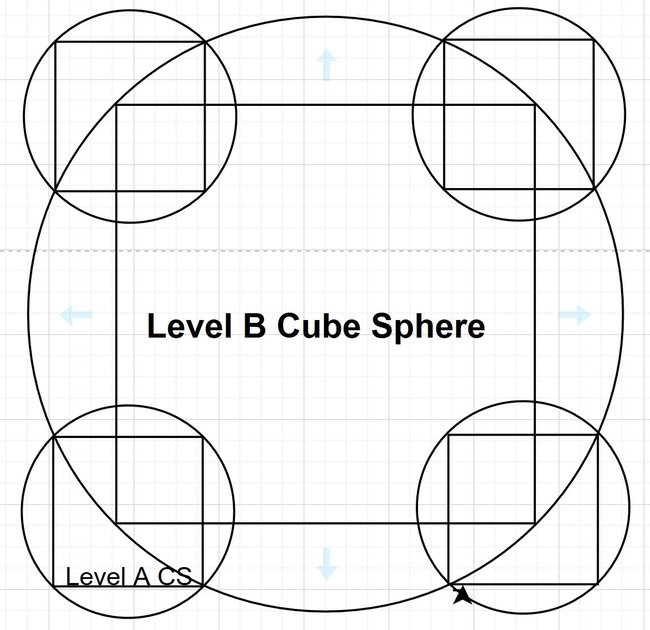 Cube Spheres to bring Abundance and Peace to all! | PeakD