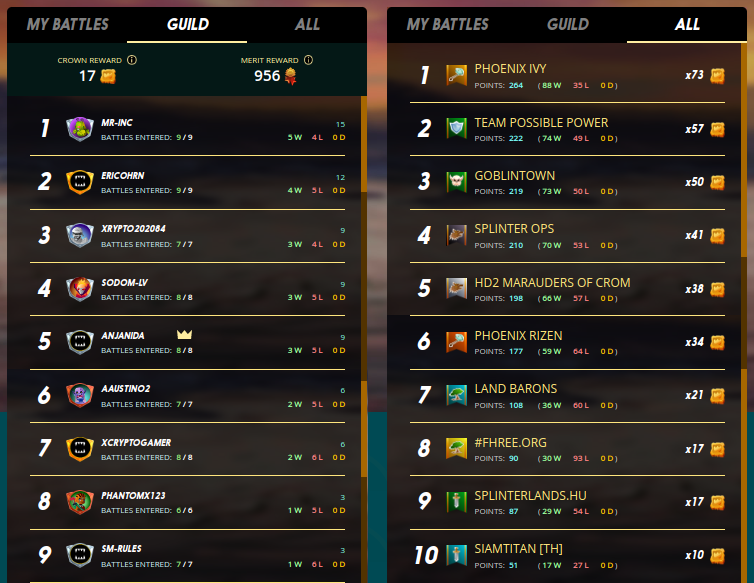 our 103th brawl statistics - unsere 103. Rauferei-Statistik | PeakD