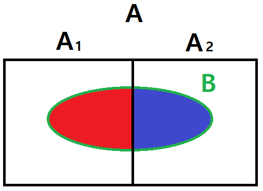 Mathematics - Discrete Mathematics - Probability | PeakD