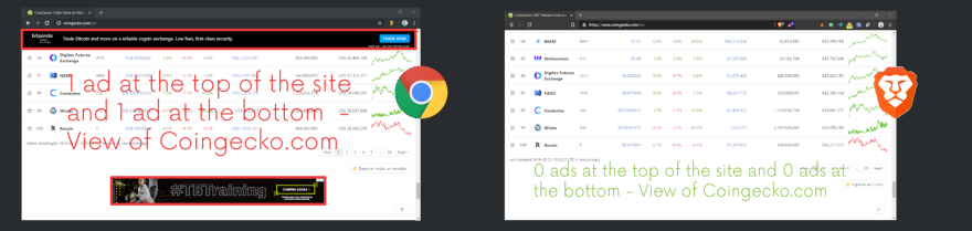 Reasons that made me Switched To Brave — The Lion Browser — Hive