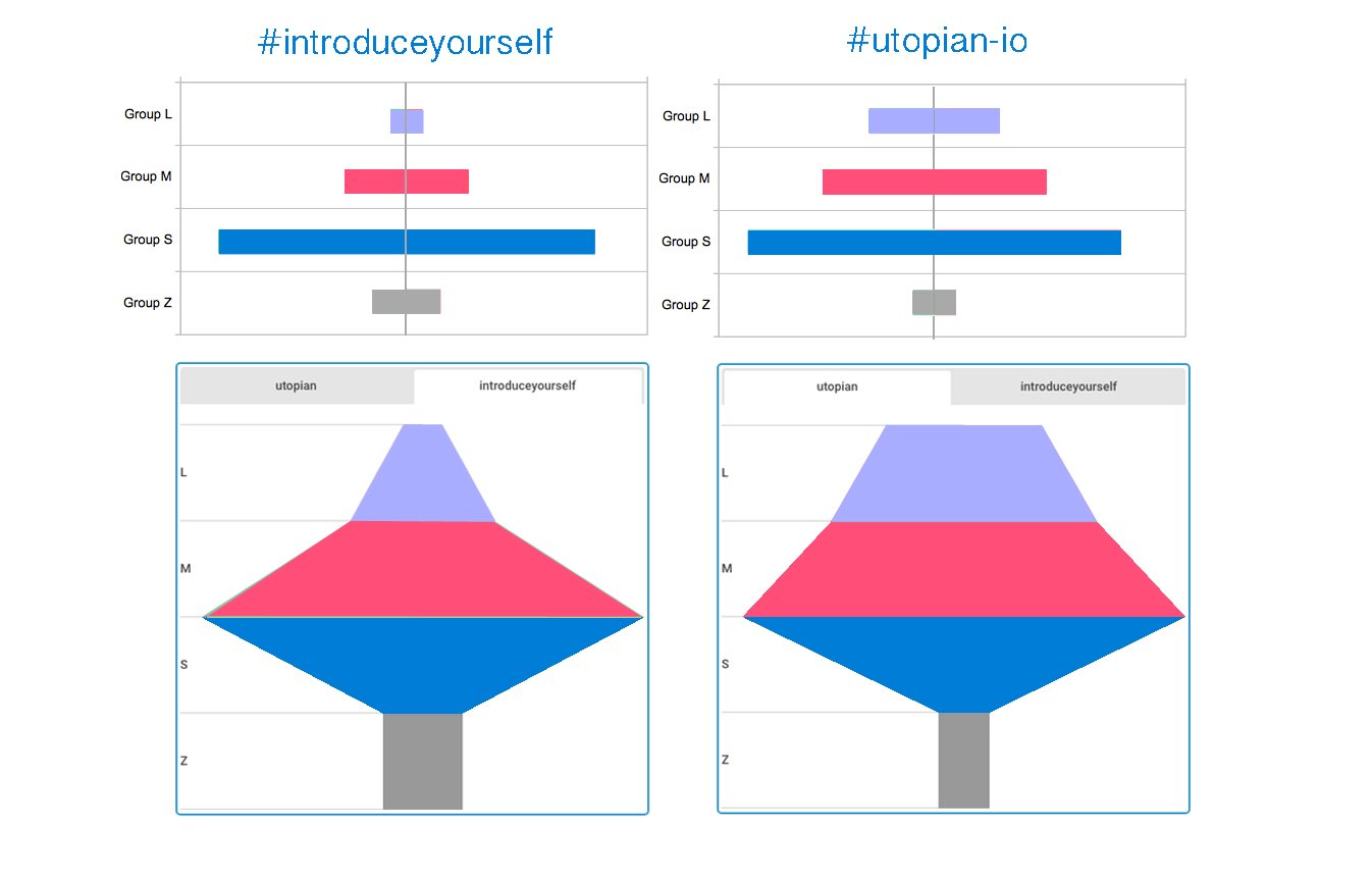 Performing Visual Analysis of Steemit Post Payout Distribution using a ...
