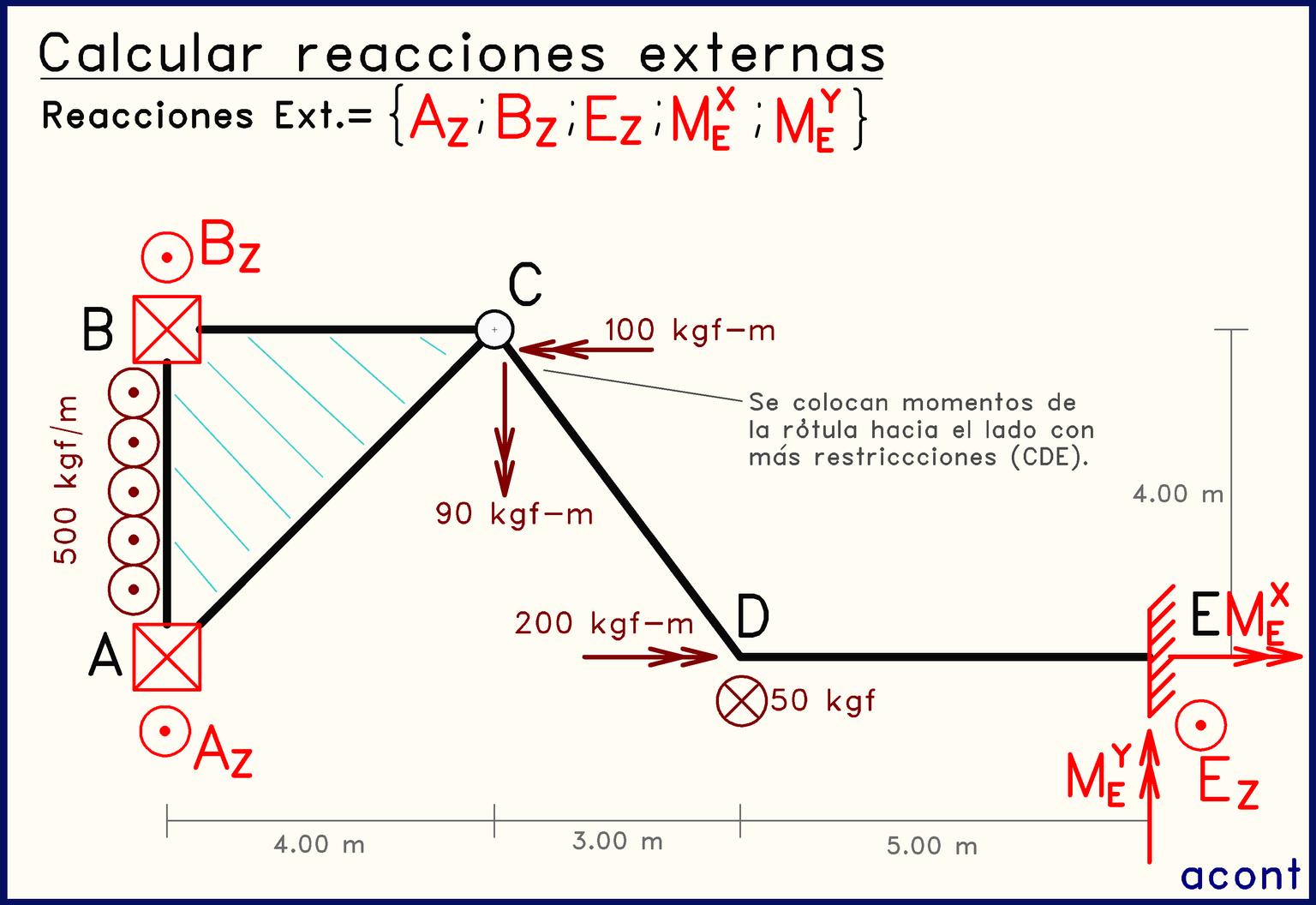 Equilibrio de estructuras con cargas perpendiculares al plano — Parte ...