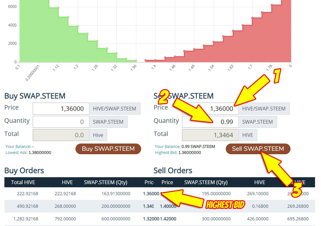 Come convertire STEEM in HIVE utilizzando Hive Engine / How to convert STEEM to HIVE using Hive ...