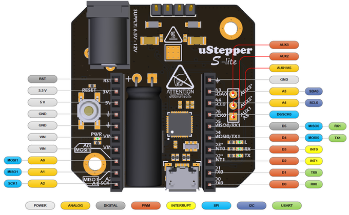 uStepper S line - Precise Stepper Motor Control — Hive