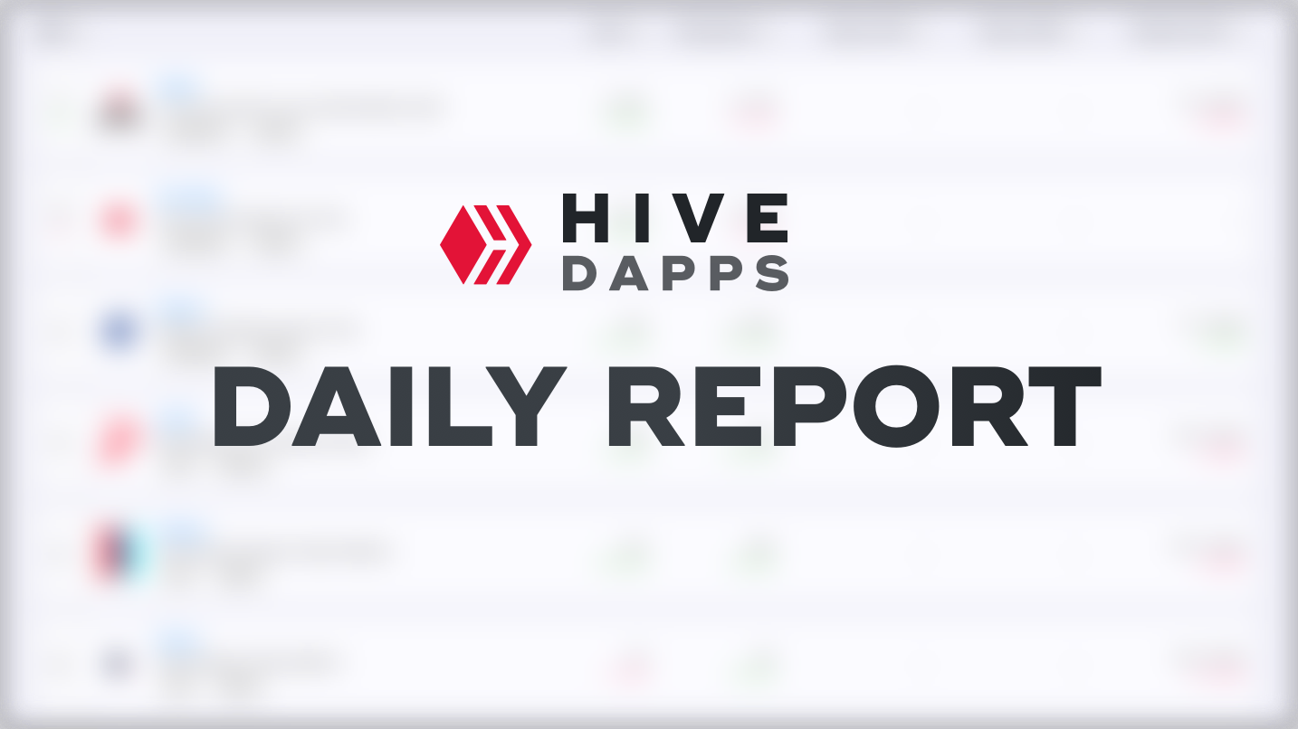 Daily HiveDapps.com Report - Monday, 5th October 2020 — Hive