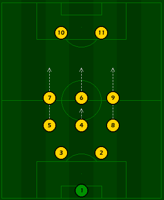 Best tactics for Championship Manager 3 — Hive