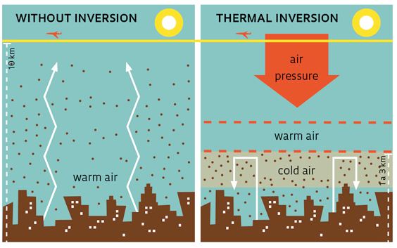 AIR POLLUTION: Photochemical Smog and its Adverse Effects — Hive