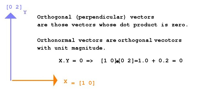 Eigen Values and Eigen Vectors: Visually Explained! — Hive