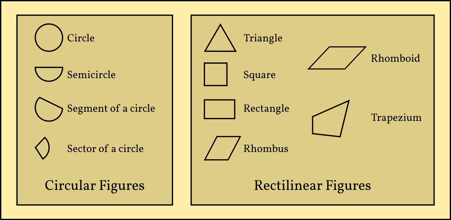 Euclid : Book 1 : Definition 14 — Hive