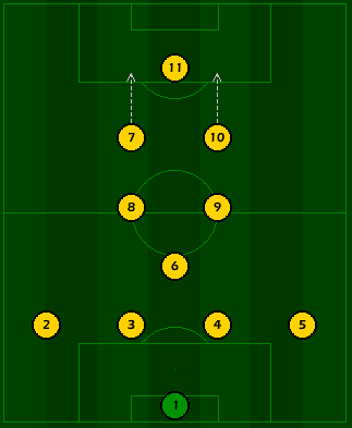 Best tactics for Championship Manager 3 — Hive