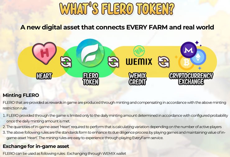 How to Exchange FLORE Token in Every farm Game 🎮 — Hive