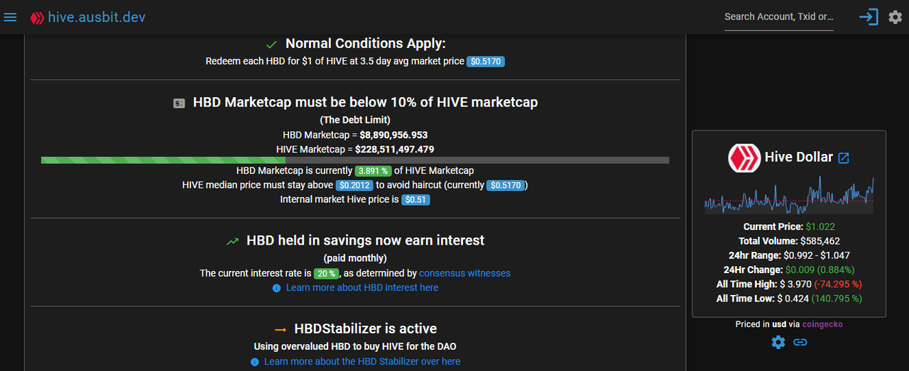 HBD Above $1 For Last Few Days - How Did You Take Profit? — Hive