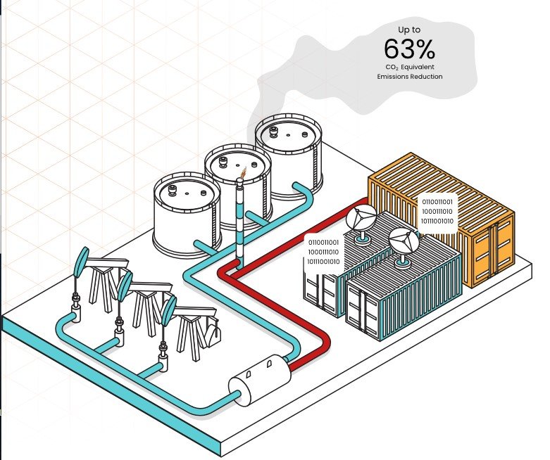 Using old natural gas wells to power cryptocurrency miners — Hive