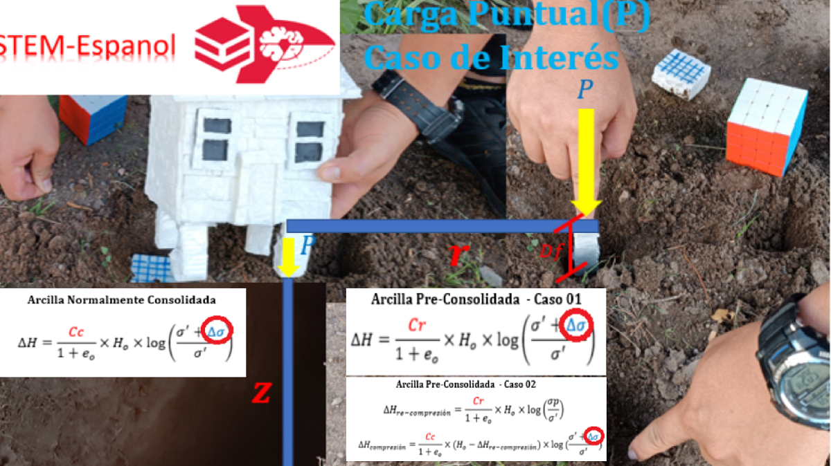 Ingeniería con creatividad: iniciación al estudio de la variación con ...