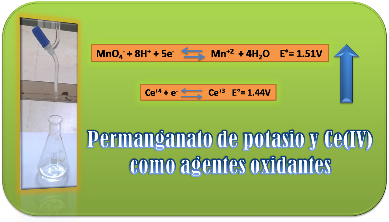 Agentes oxidantes como solución patrón. Permanganato de potasio y Cerio ... Agentes oxidantes como solución patrón. Permanganato de potasio y Cerio ...