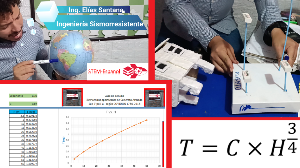 Ingeniería Sismorresistente para todos: comprendamos la interacción de ...