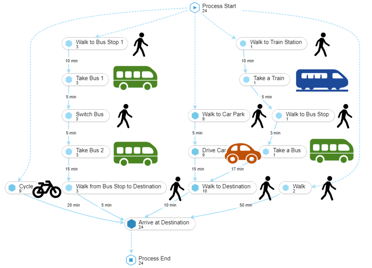 What is MaaS? Mobility as a service/¿Qué es MaaS? La movilidad como ...