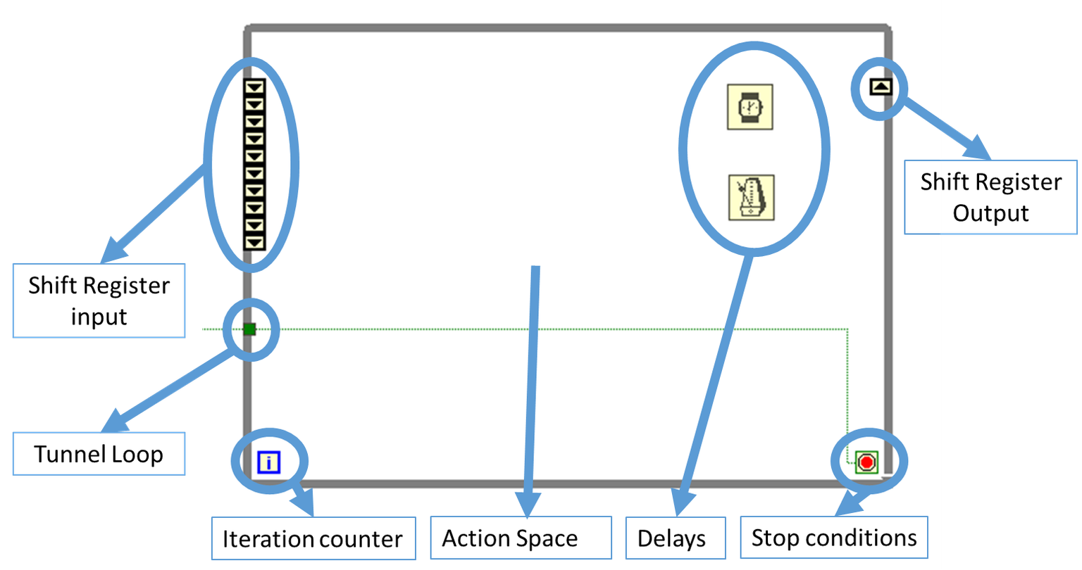 Labview Structures While Loop En Es — Hive