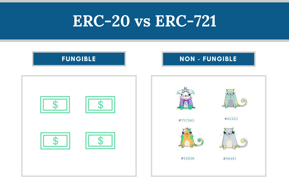 Main differences of the ERC-1155 tokens compared to the ERC-20 and ERC ... Main differences of the ERC-1155 tokens compared to the ERC-20 and ERC ...