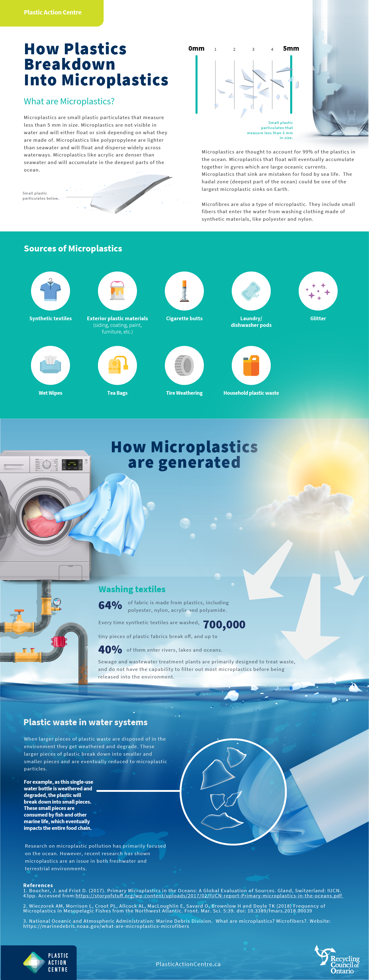 Microplastic inside us // Micro plástico dentro de nós — Hive