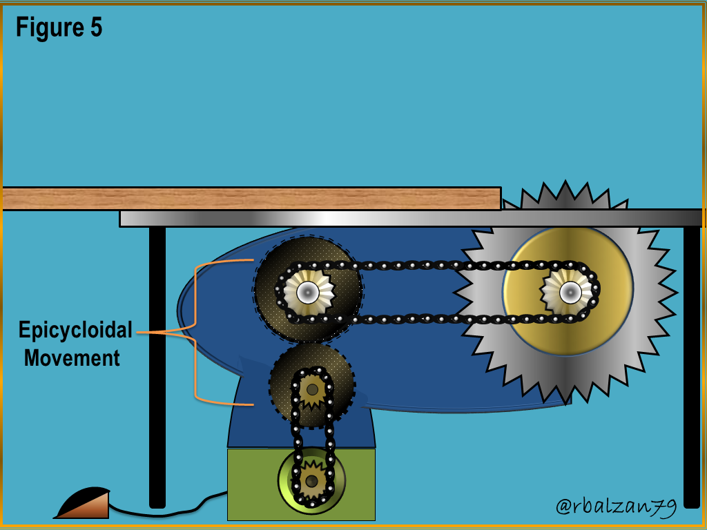 Epicycloidal Movement — Hive