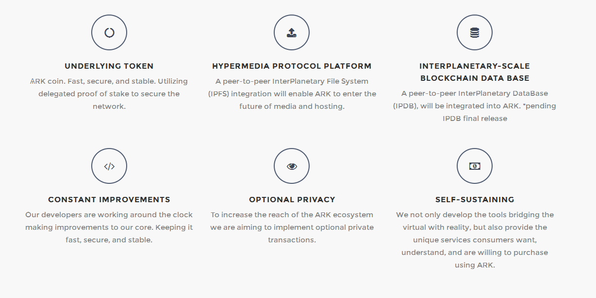 ARK ECOSYSTEM — Hive
