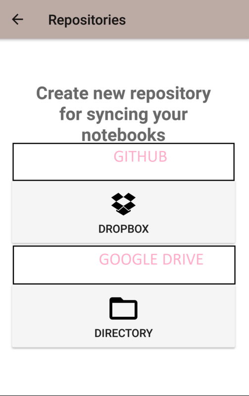 Add Google Drive and Github Synchronization To Orgzly App. — Hive