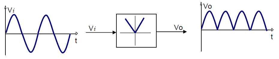 How to design and simulate a full wave precision rectifier using Qucs ...