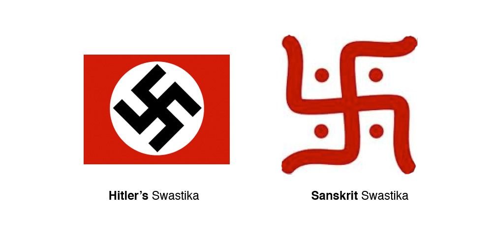 The Swastika, Devine Symbol of the Natural Earth — Hive