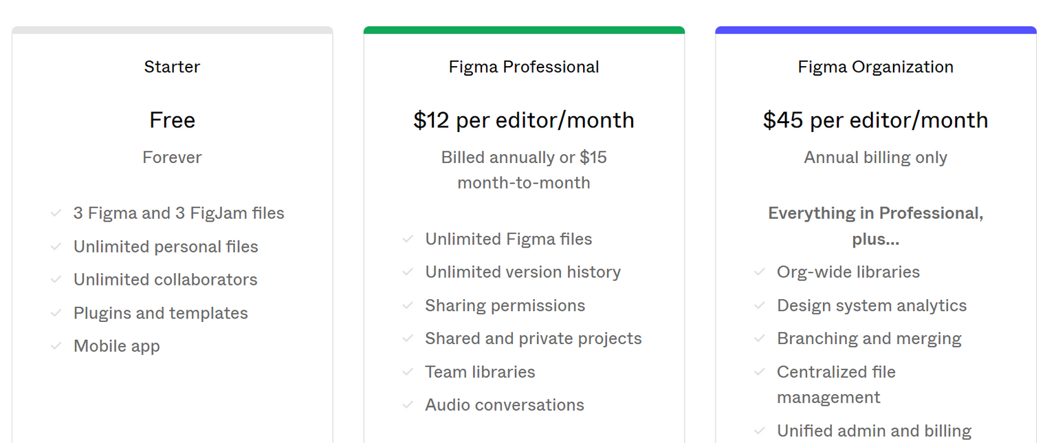 开始使用Figma — Hive